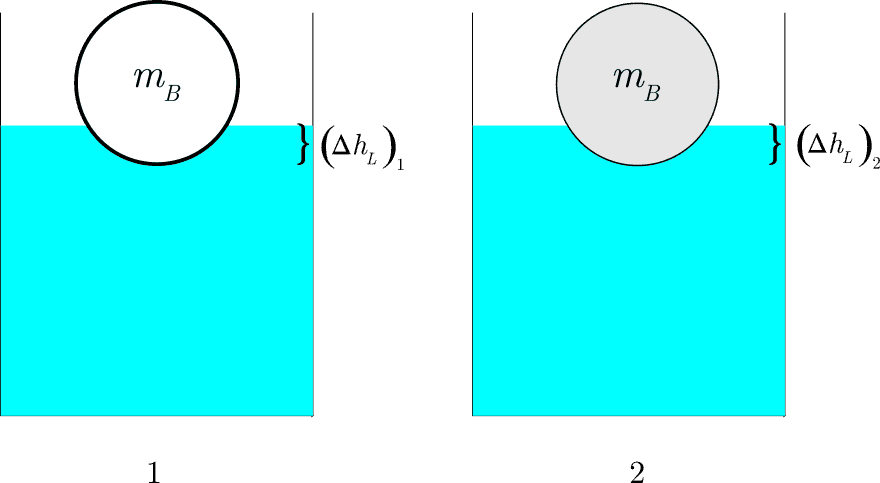 Hollow and solid spheres floating in liquid • Physics Forums