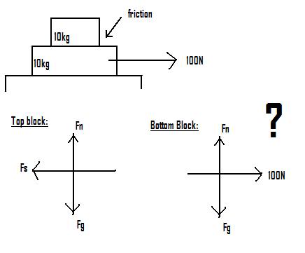 Solving the Friction Force Puzzle: Range of Acceleration for Slab ...