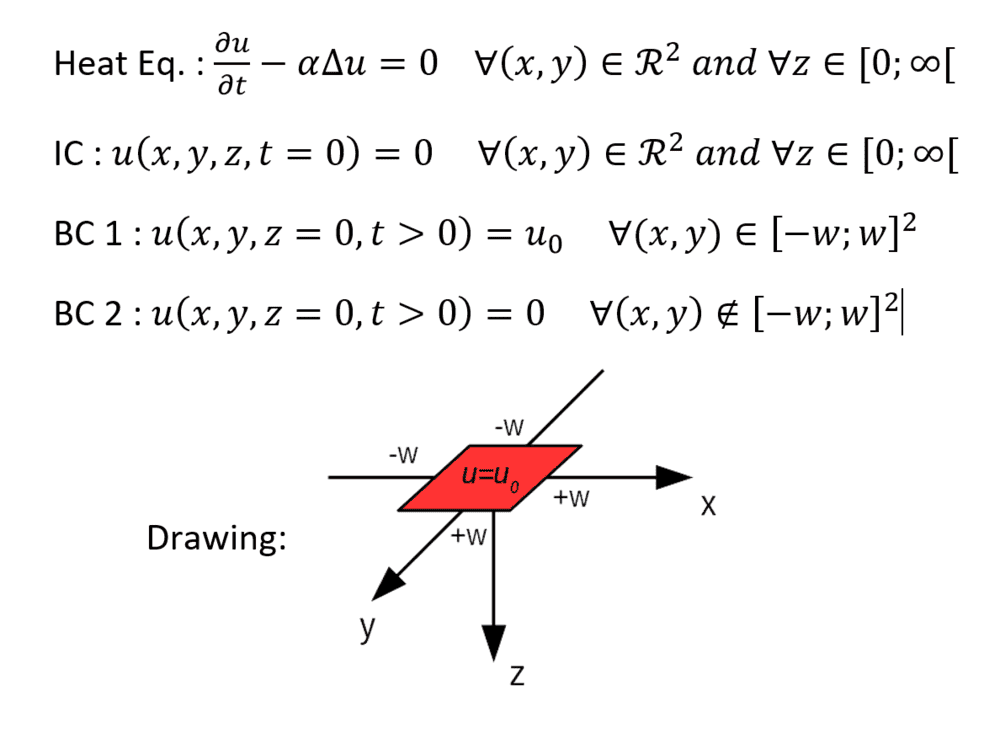 3D Heat equation with elementary Dirichlet BC • Physics Forums