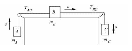 Newton's Laws - Positive & negative direction • Physics Forums