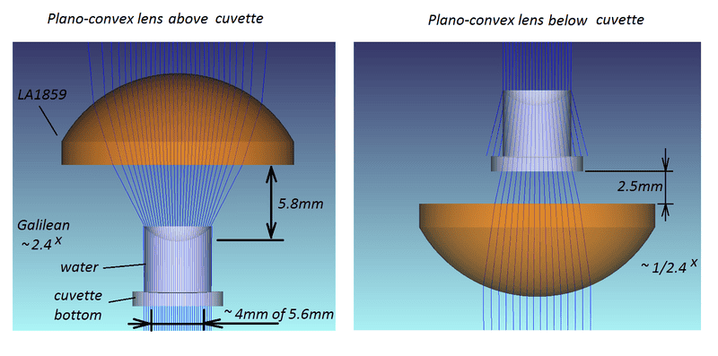 how-to-measure-magnification-of-a-lens-system-with-liquid-surface-page-2