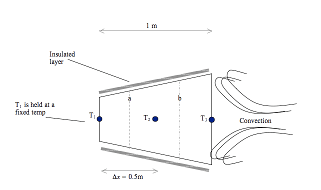 Heat TransferAssigning direction to the temperature gradient • Physics ...