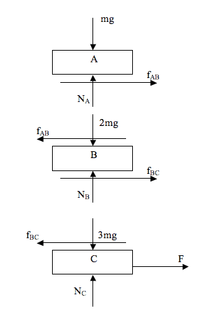 Three stacked blocks w/ friction between sliding on frictionless floor ...
