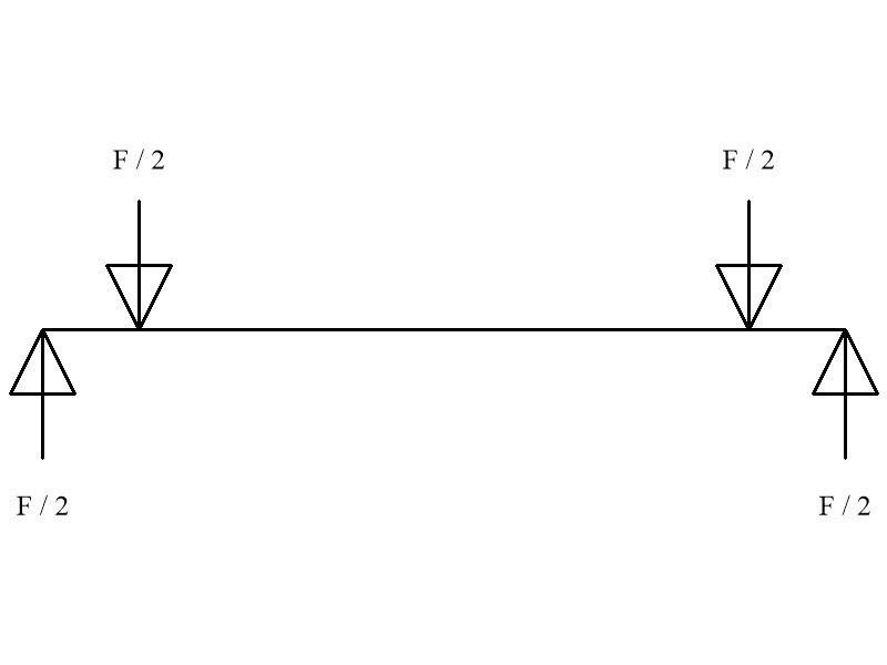 Bearing Stress of Hollow Tube w/ Pin & Force • Physics Forums