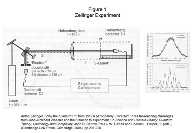 The Zeilinger experiment being FTL?