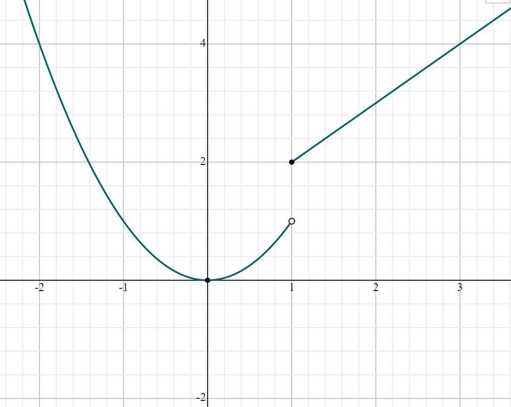 find-the-limit-of-the-heaviside-step-function-added-to-this-graph