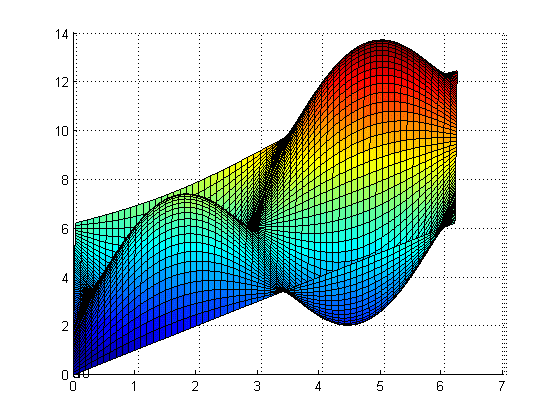 Matlab maxima minima problem