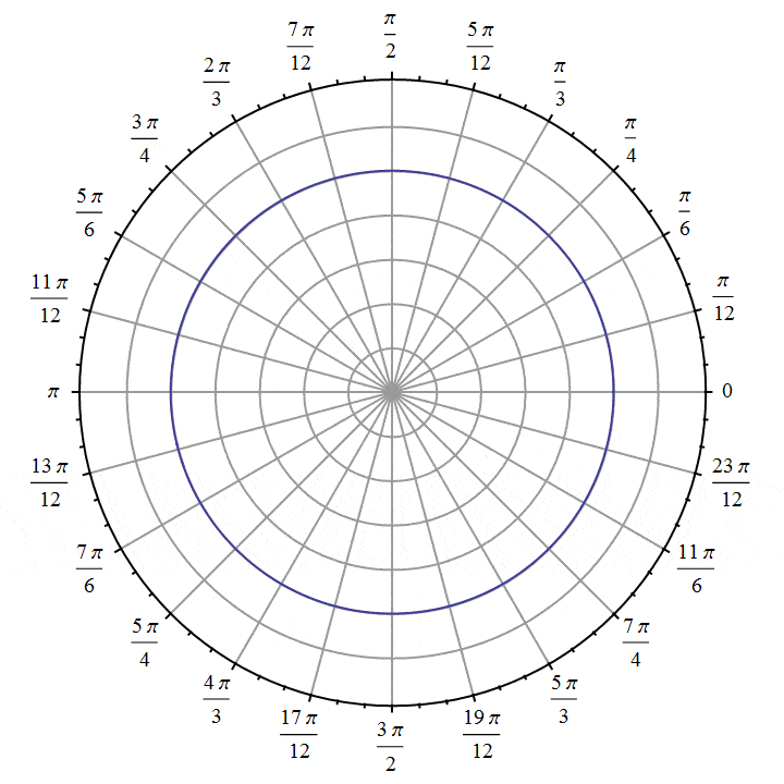 Graphing 4 On A Polar Coordinate System Physics Forums