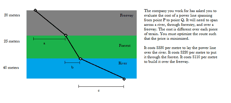 Optimization Problem, Laying down electrical lines (Multivariable ...