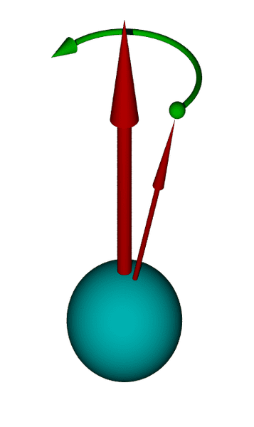 Why does Larmor precession appear to go against the right hand rule ...