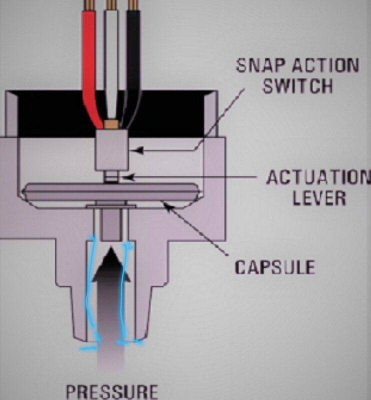 How Does A Flow Switch Work
