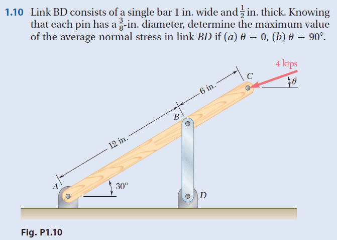 Normal Stress: Compression vs Tension