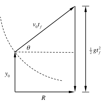 Three Dimensional Projectile motion • Physics Forums