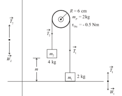 Torque on a pulley | Physics Forums