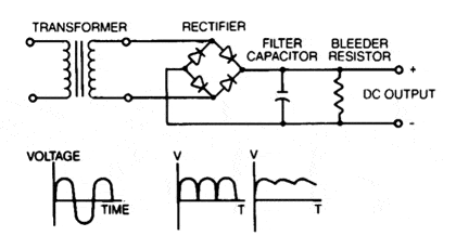 What are resistors in power supplies for? • Physics Forums
