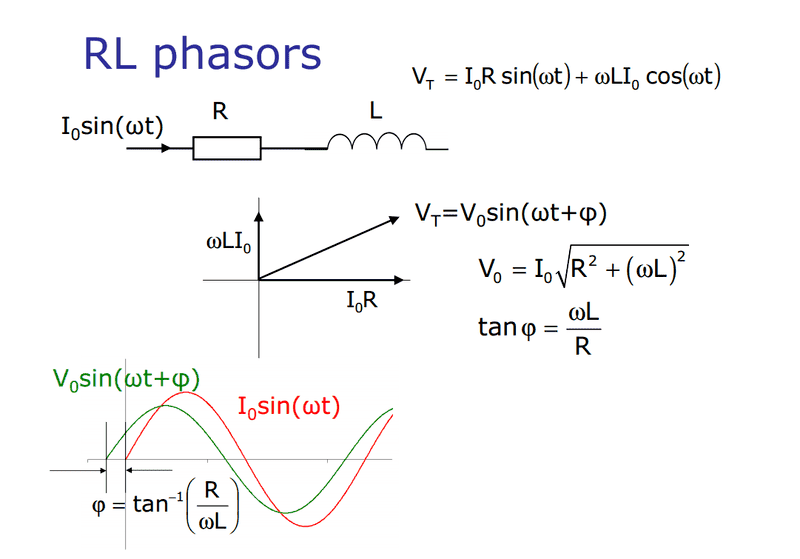 Unraveling the Mystery of RL Circuits: High Pass and Low Pass • Physics ...