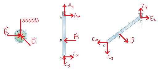 Statics problem, analysis of a frame • Physics Forums