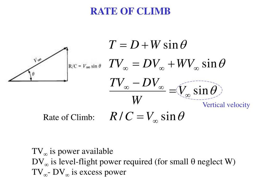 Calculating Rate Of Climb From T W L D And Velocity