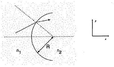 Ray matrix - refraction at a curved surface • Physics Forums