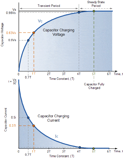 How many electrons on a Capacitor calculation • Physics Forums