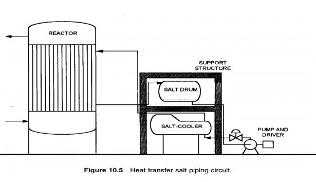 Calculate Pump Static Head - New User Guide • Physics Forums