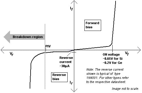 Forward biased ideal diode=>no voltage drop?