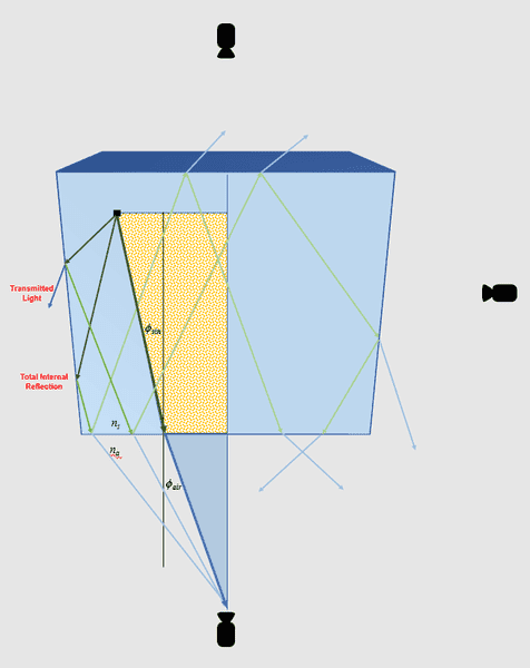 Multiple reflections and transmissions of light inside a cube • Physics ...