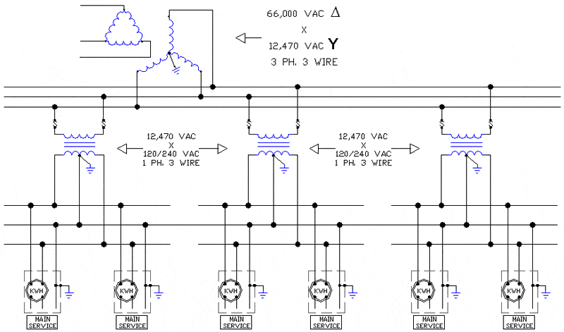 Losing neutral in the utility system • Physics Forums