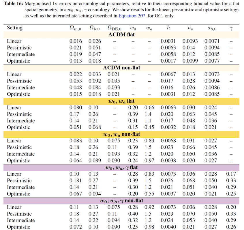 What do "marginalized" or "marginalized error" mean? (contours ...