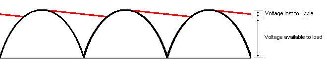Designing a 12V 2A DC Power Supply: Circuit Analysis and Transformer ...