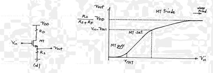 Why Does Vout Become Constant in a MOSFET Circuit at High Vin ...