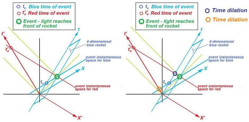 Calculating Light Travel Time in a Moving Reference Frame • Physics Forums