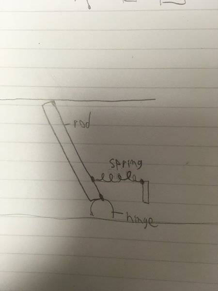 Rotational Torque/Force Problem (rod around hinge) • Physics Forums