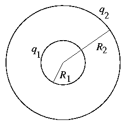 Electric potential in regions of concentric thin, conducing, spherical ...