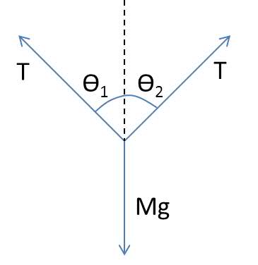 Forces-vector diagram triangles • Physics Forums