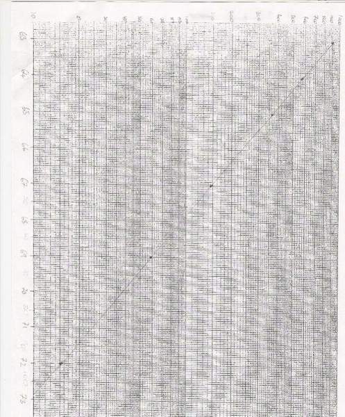 Why do i get a stright line in both double and single logarithm paper ...