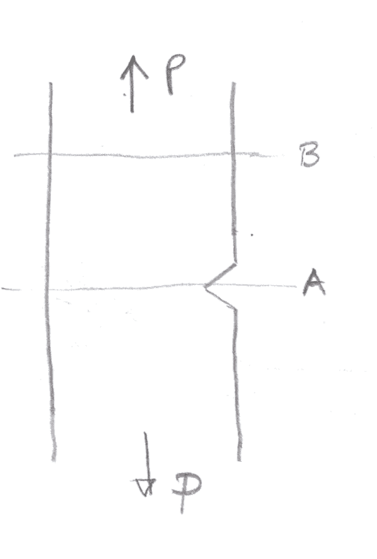 Effects of notch's position along a rod that is in tension • Physics Forums