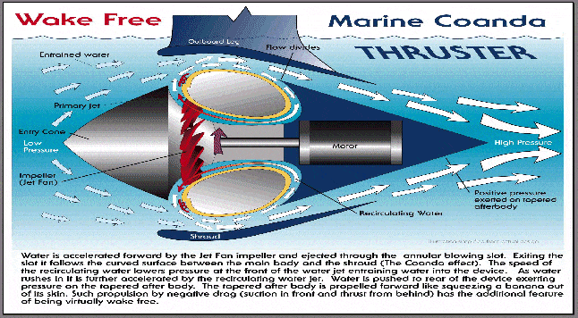 Is the Jet Fan's Reliability Enhanced by the Coanda Effect? • Physics ...