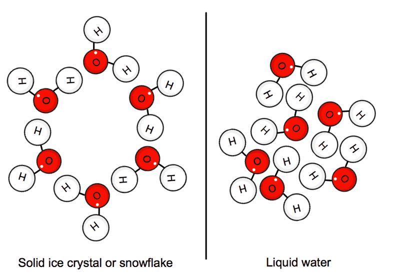 Why does snow make flakes?
