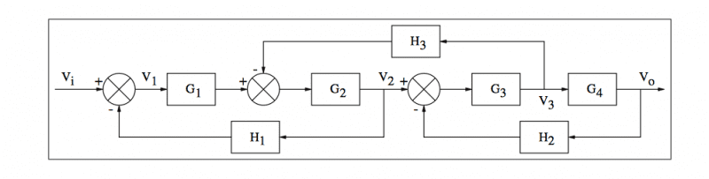 How Does Moving the Summation Block Affect the Equation in Control Systems?