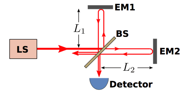 Interferometer Considerations: Arm Lengths and Vibration Noise ...