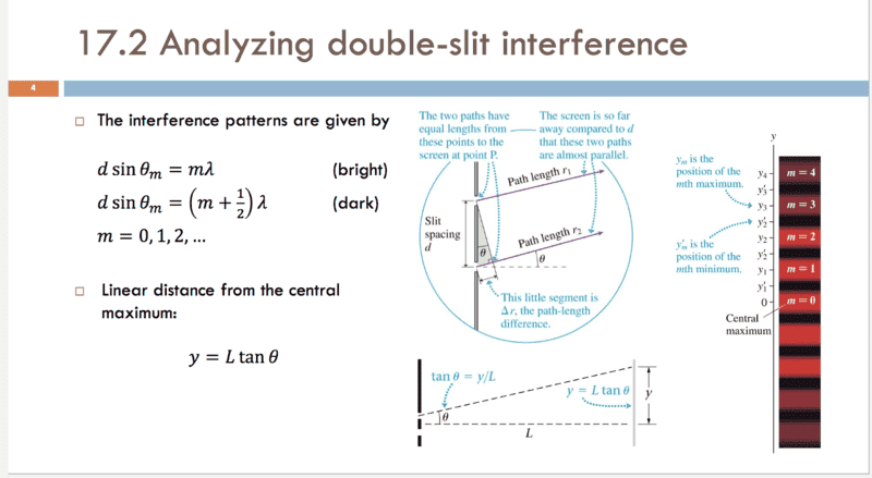 Diffraction Grating Vs Double-Slit: Small angle Approx. • Physics Forums