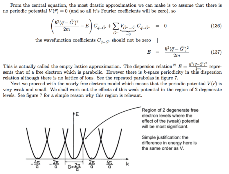 Empty Lattice Approximation Nearly Free Electron Model • Physics Forums