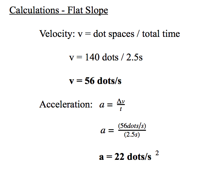 How to Solve Acceleration of Cart on 3 Different Slopes?