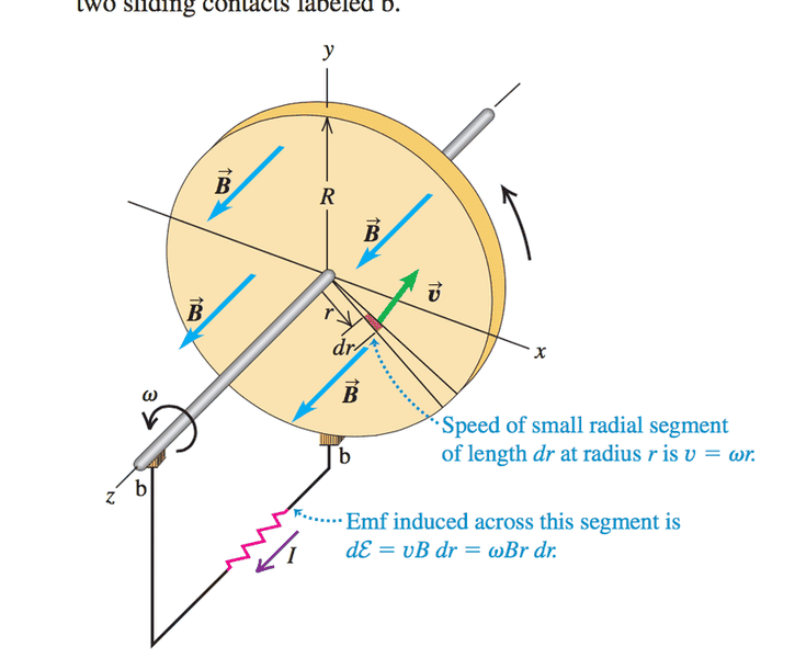 Faraday disk/ how is the magnetic flux changing? • Physics Forums