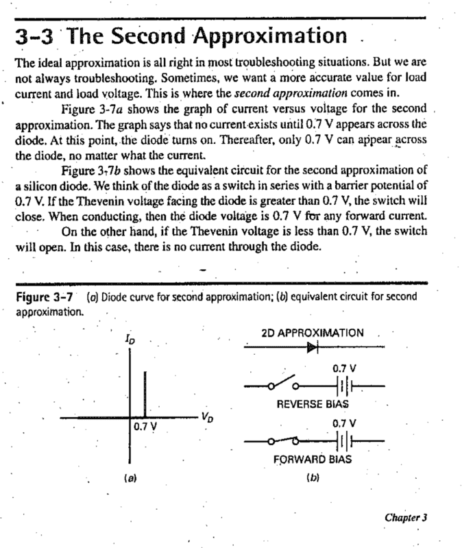 Understanding the second approximation of diodes • Physics Forums