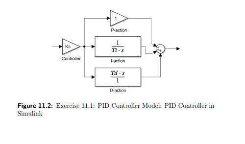 Simulink How To Fix Given Error For A Closed Loop Model W Pid Controller 0926