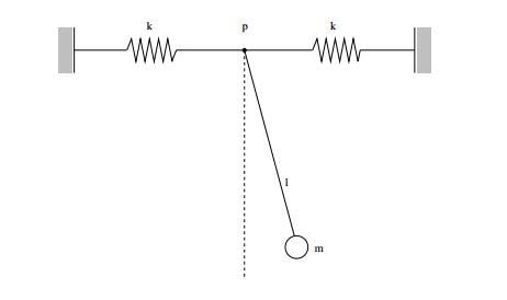 Mathemathical pendulum with springs • Physics Forums