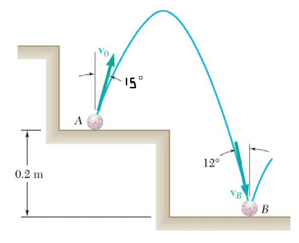 Projectile Motion Ball Drop: Solving for Initial Velocity with Given ...
