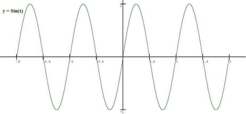 The biggest value for sin(x)/x • Physics Forums